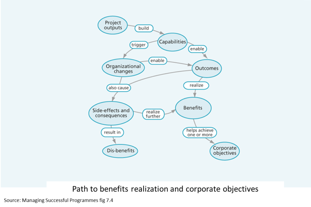 MSP under scrutiny: the meaning of capability – Anapoly AI Labs