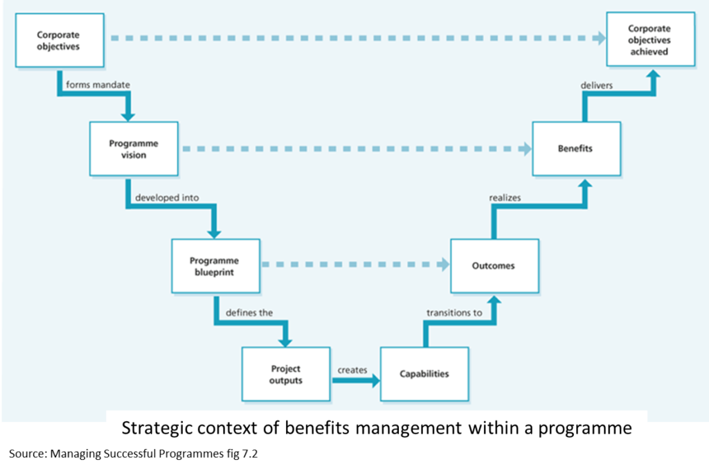 MSP under scrutiny: the meaning of capability – Anapoly AI Labs