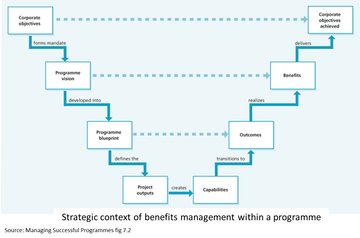 MSP under scrutiny: the meaning of capability – Anapoly AI Labs